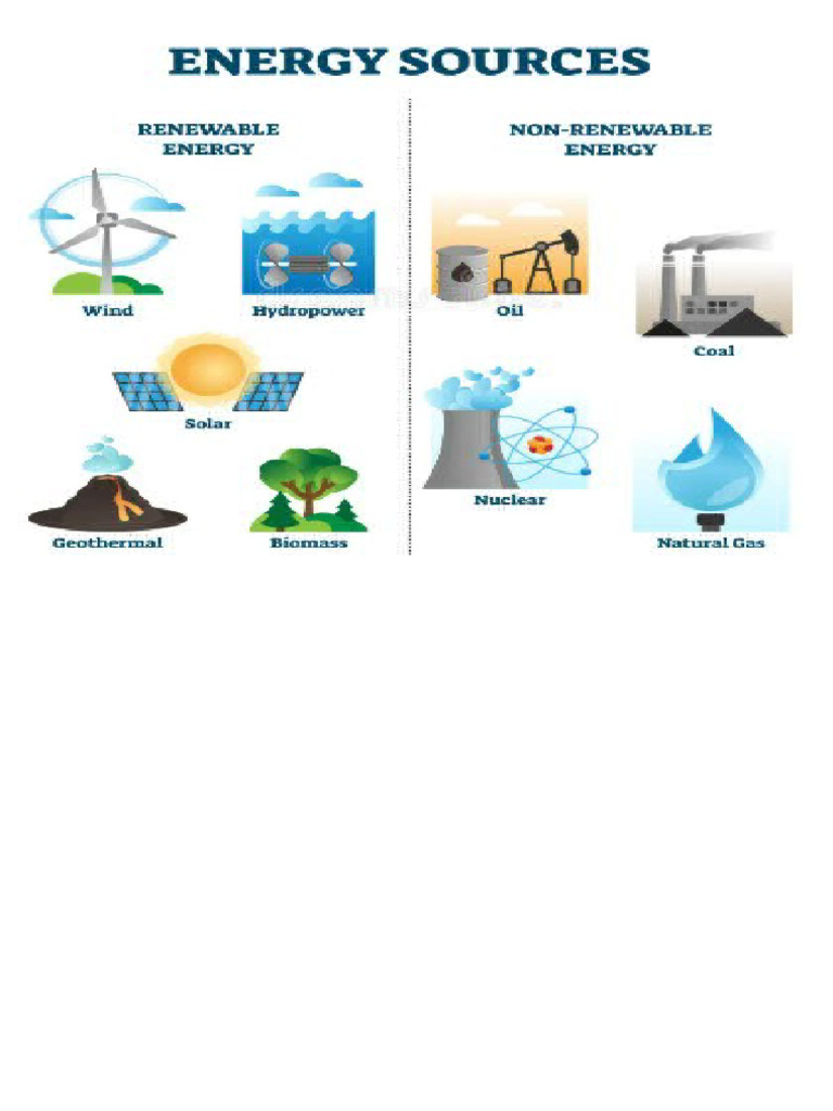 Renewable and Non-Renewable Resources | PDF