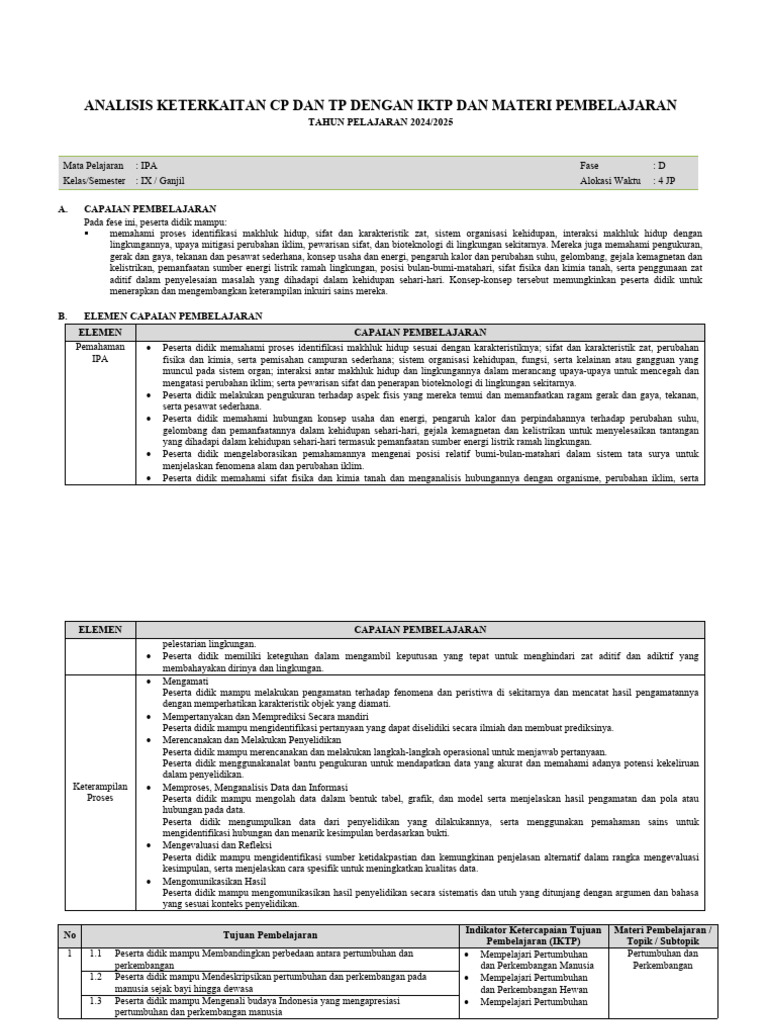 Analisis Keterkaitan CP Dan TP | PDF