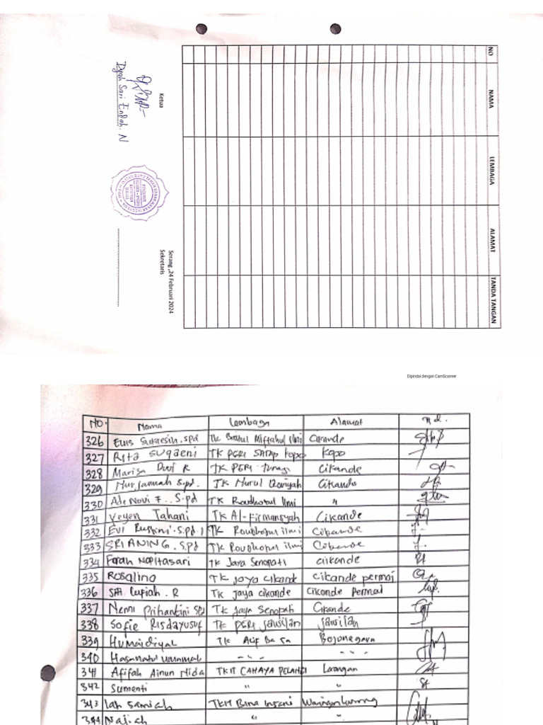 Daftsr Hadir Pelatihan Senam Igtk | PDF