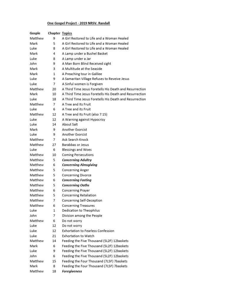 One Gospel NRSV Index | PDF | Jesus | Gospel Of Matthew