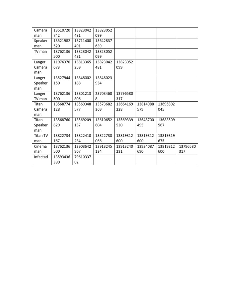 Datos de Consumo de Electrónicos | PDF