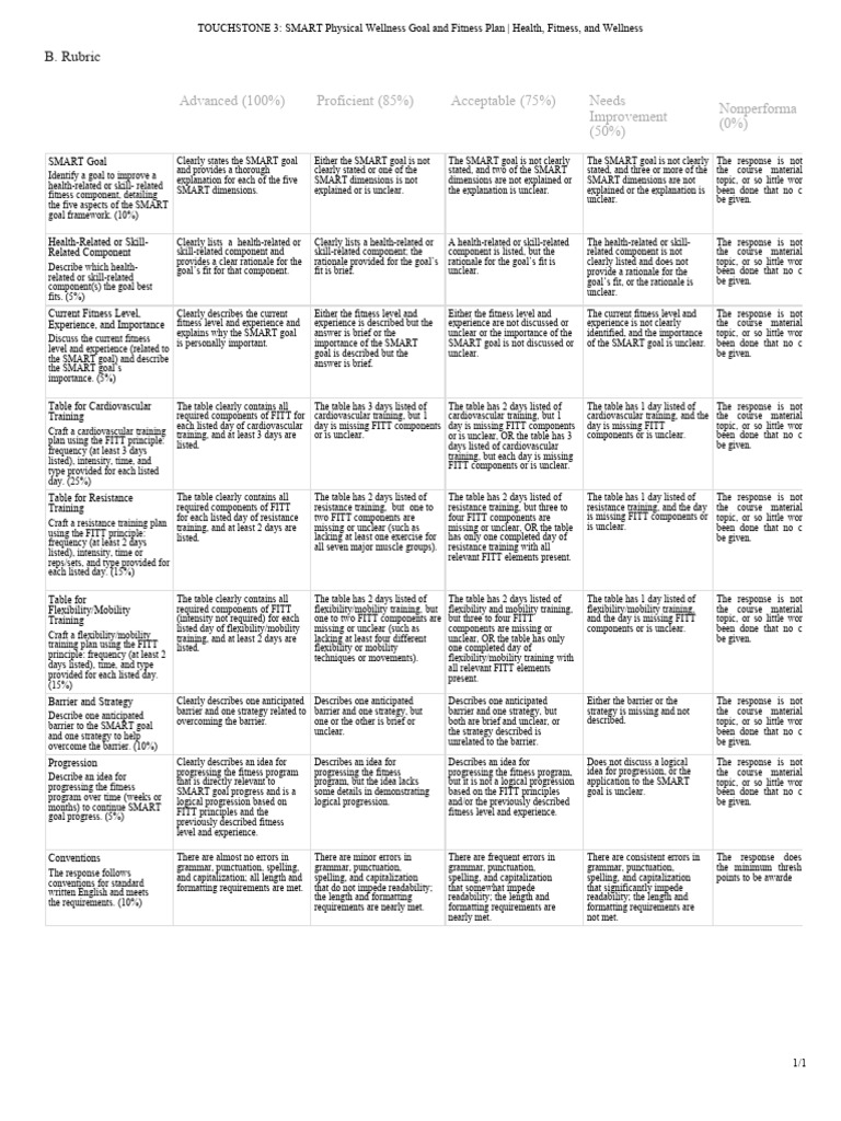 TOUCHSTONE 3 - SMART Physical Wellness Goal and Fitness Plan - Health ...