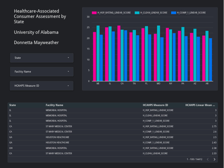 HACA by FacilityState | PDF