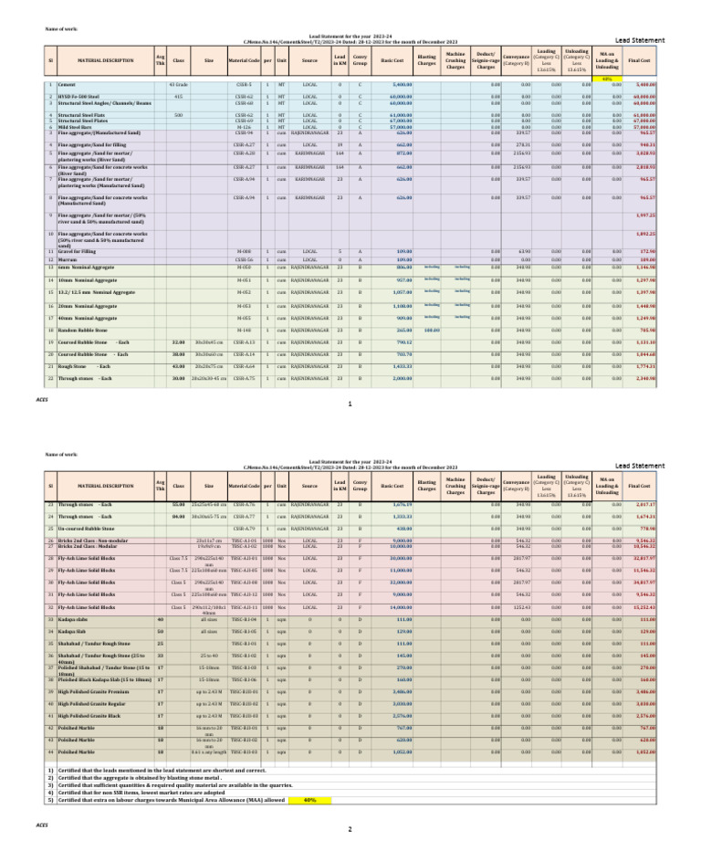 Lead Statement 2023-24 (December 2023) | PDF | Structural Steel ...