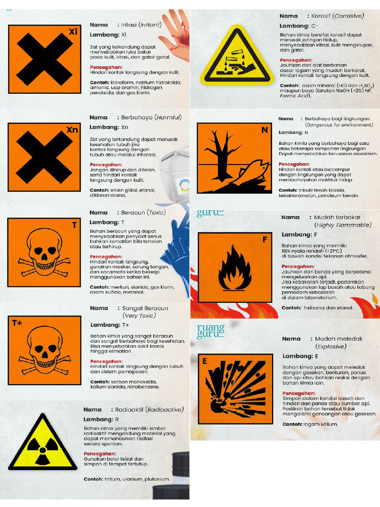 Tanda Lab Fisika | PDF