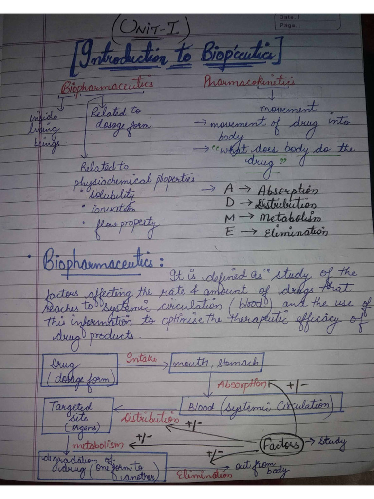Complete Module 1 Notes | PDF