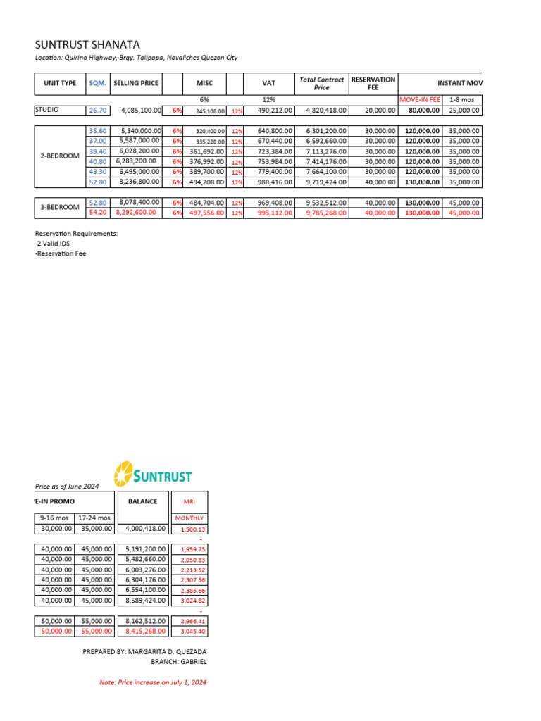 Shanata 2br | PDF | Services (Economics) | Marketing
