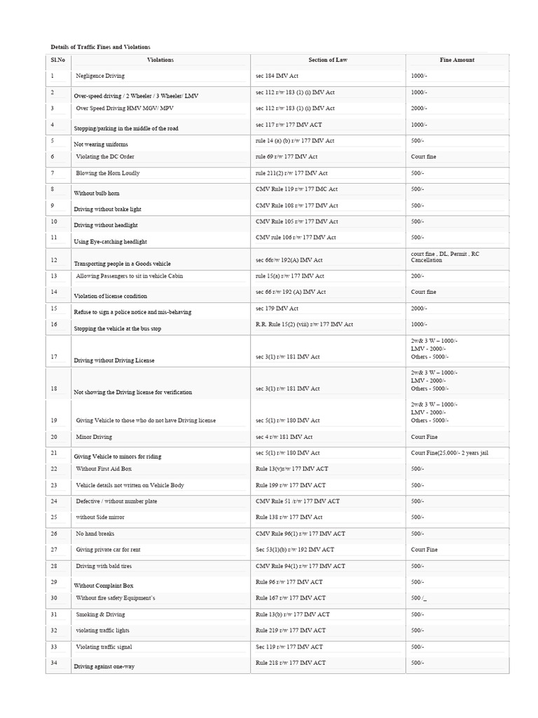 Traffic Rules and Fines e | PDF | Driving | Road Transport