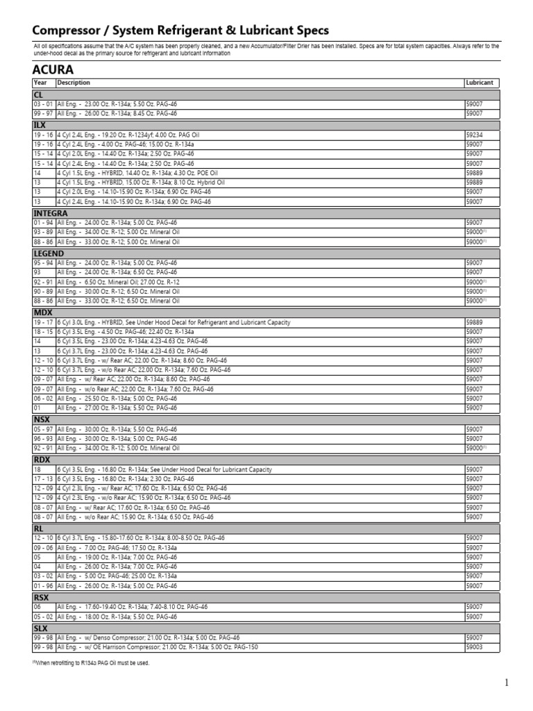 Acura A/C Refrigerant & Oil Specs | PDF | Chemical Industry | Cold