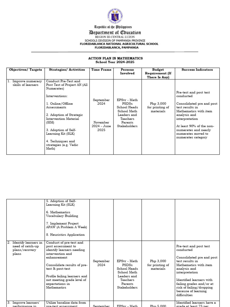FNAS Mathematics Action Plan 2024-2025 | PDF | Mathematics | Learning