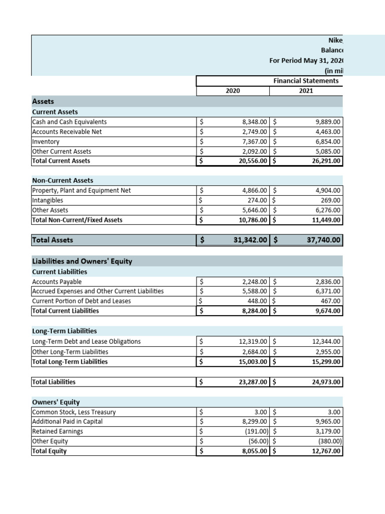 ACC 345 Module Two Workbook - Stephanie Wilcott - XLSB | PDF | Balance Sheet | Equity (Finance)