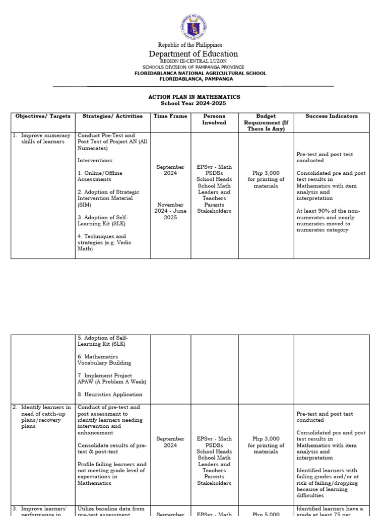 FNAS Mathematics Action Plan 2024-2025 | PDF | Mathematics | Learning
