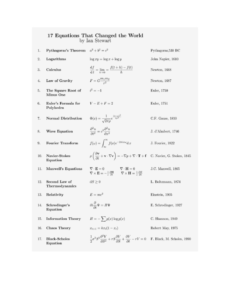 EQUATIONS THAT CHANGED THE WORLD | PDF