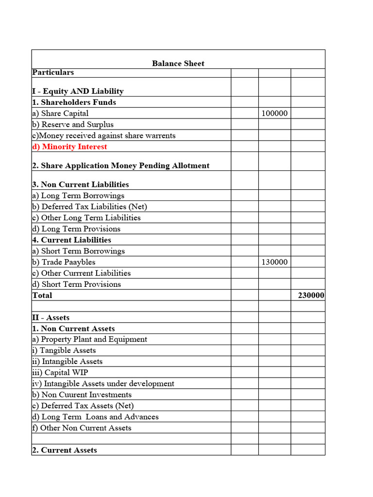MCOM SEM 4 Corporate Financial Accounting University Question May | PDF | Equity (Finance ...