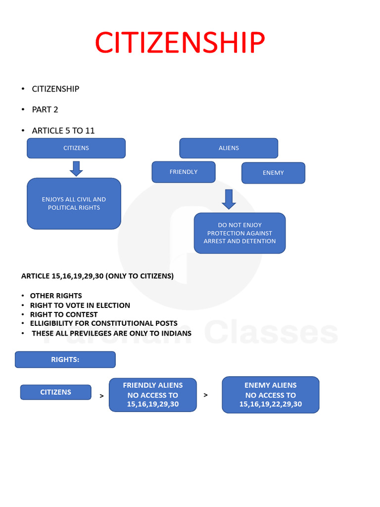 Understanding Indian Citizenship Rights | PDF | Naturalization ...