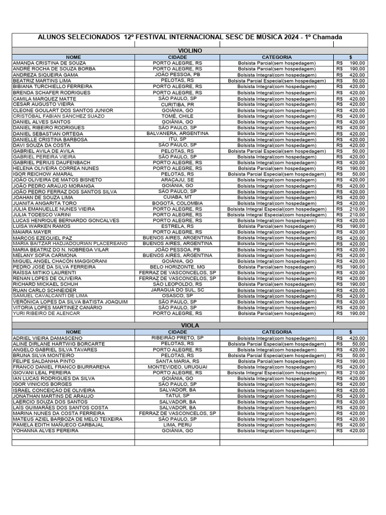 Lista Selecionados Site 1 Chamada | PDF