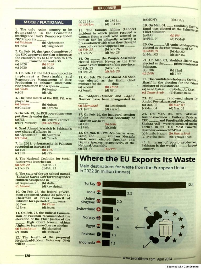 JWT April 2024 Mcqs | PDF