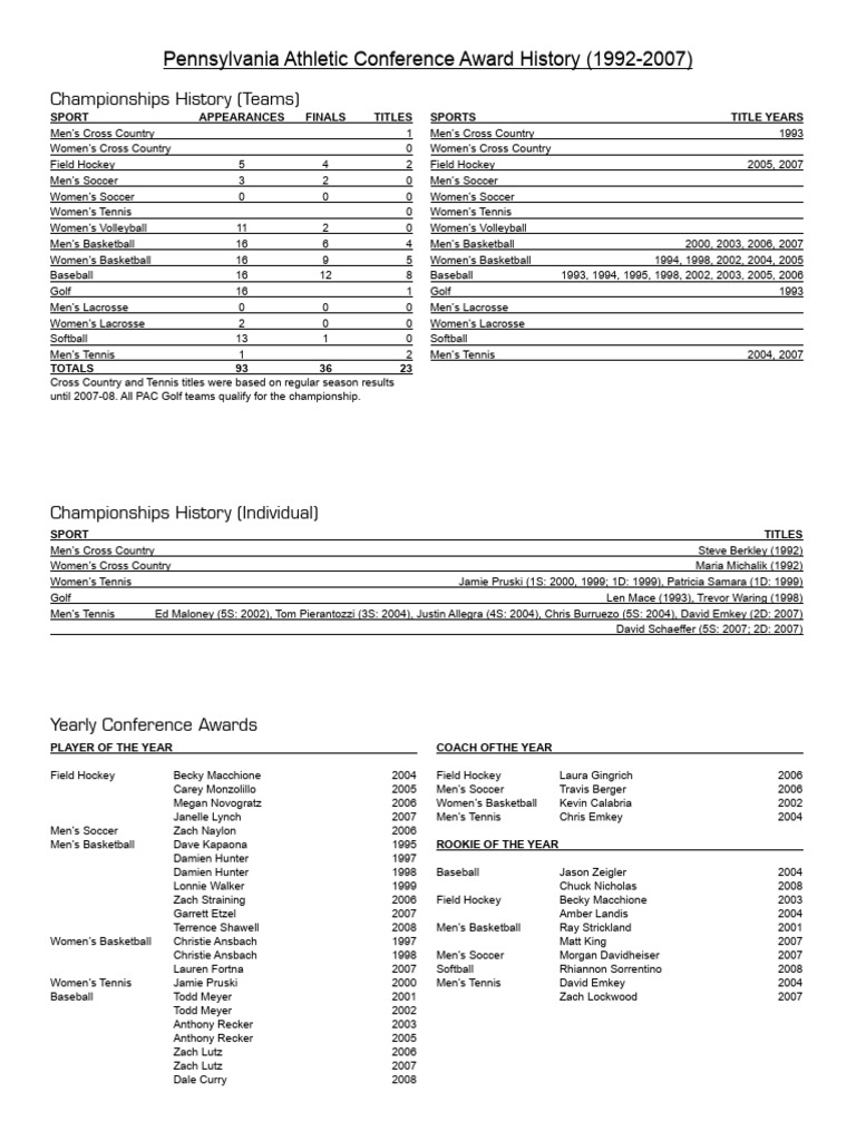 PAC History | PDF | Summer Olympic Sports | Summer Sports