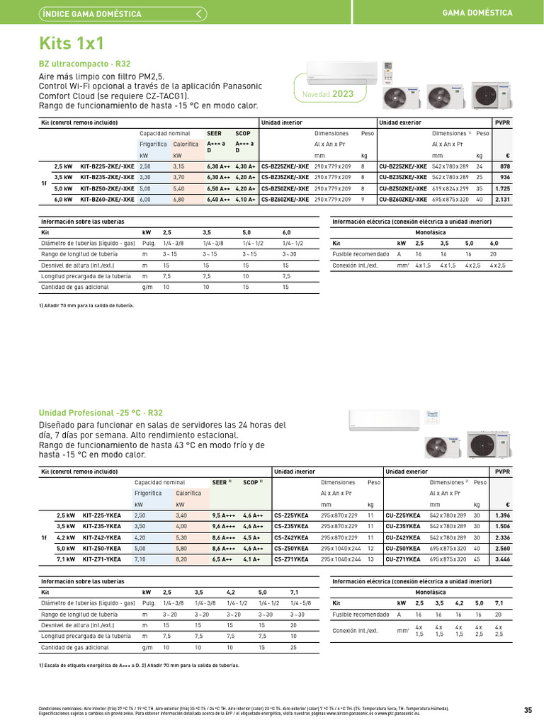 Split Kit BZ | PDF | Cantidades fisicas | Física