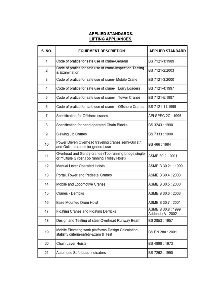 Lifting Equipment Standers | PDF | Crane (Machine) | Forklift