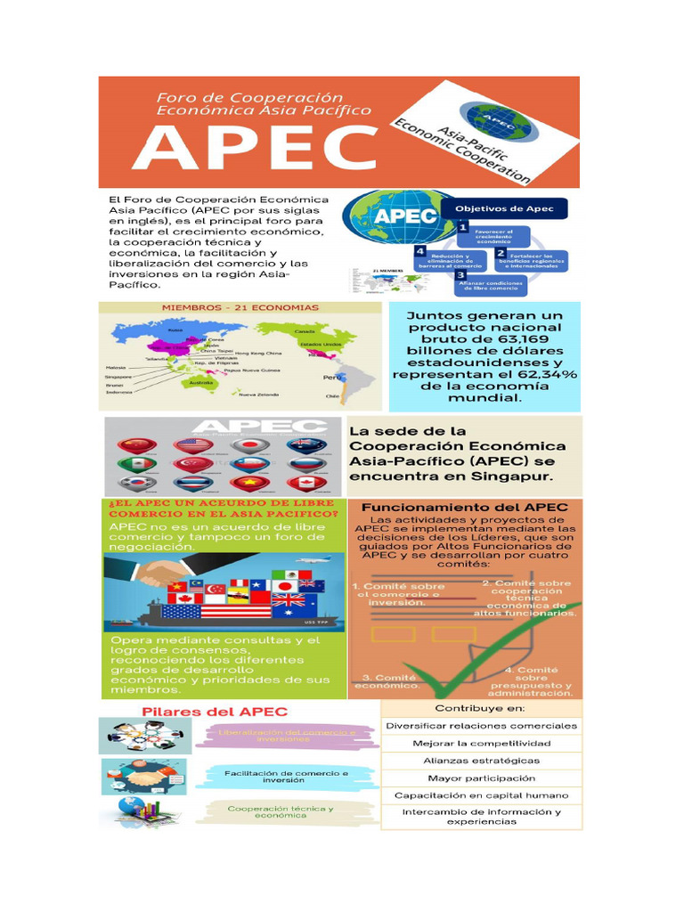 APEC | PDF