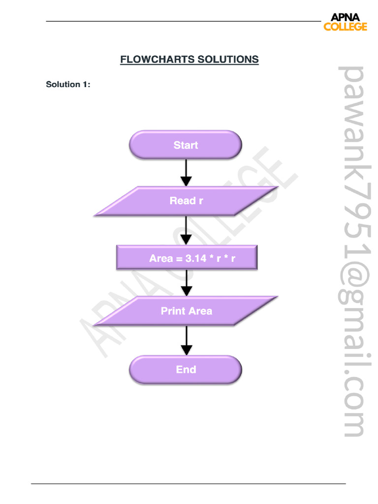 Solutions For Practice Qs | PDF
