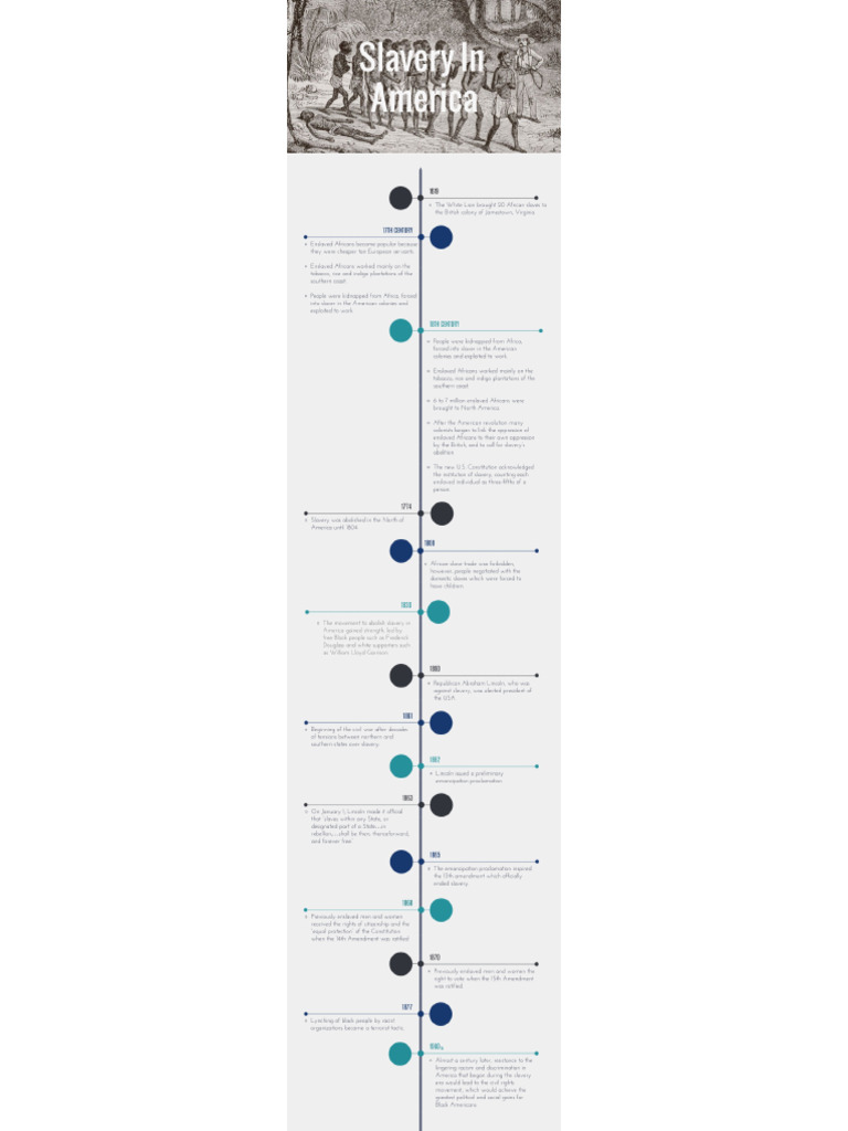 Slavery in America Timeline PDF | PDF