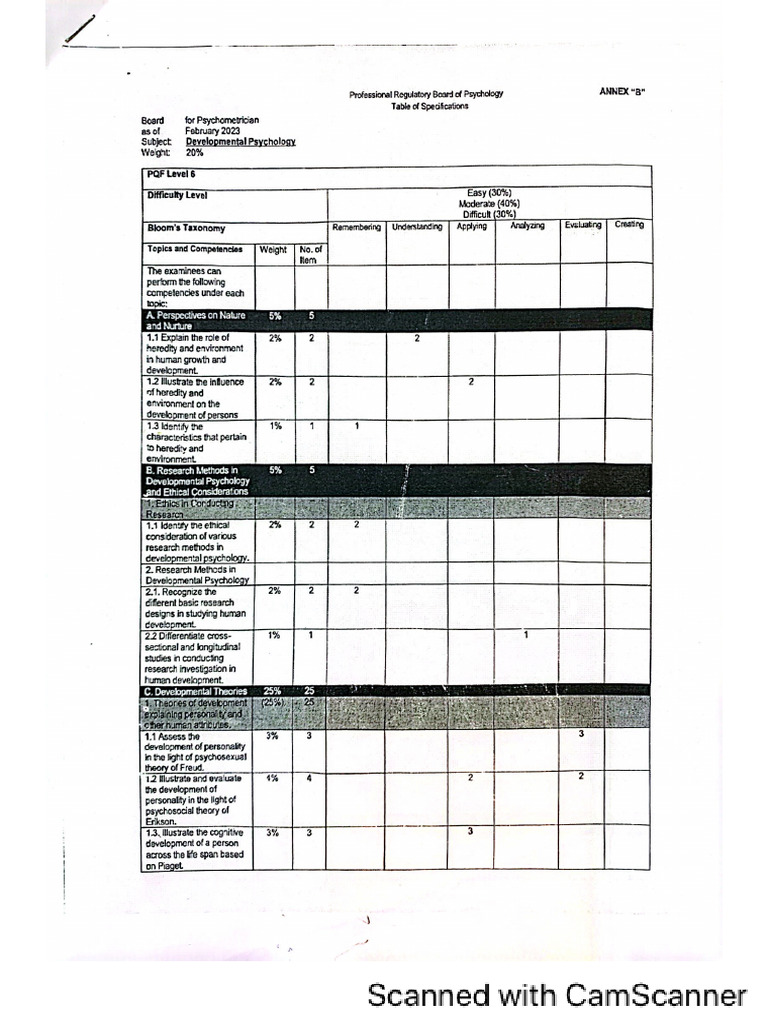 TOS Psychometrician | PDF