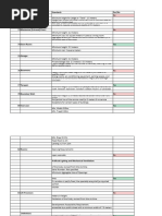 GFA, GLA, and BUA Area Definitions | PDF | Building Technology ...