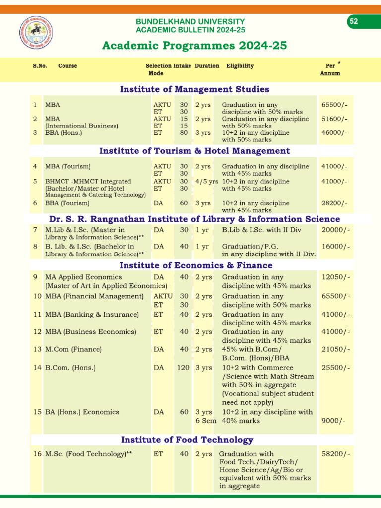 Campus Courses Fee 202425 | PDF