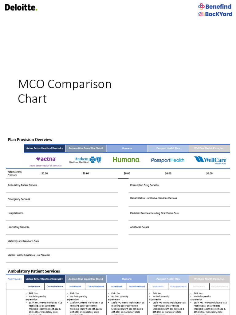 MCO_Comparison_Chart | PDF | Clinical Medicine | Health Policy