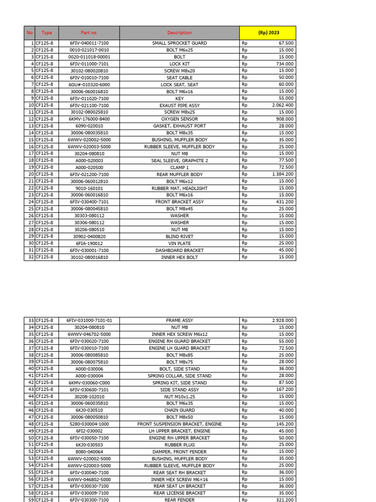 Motorcycle Parts Inventory List | PDF | Brake | Screw