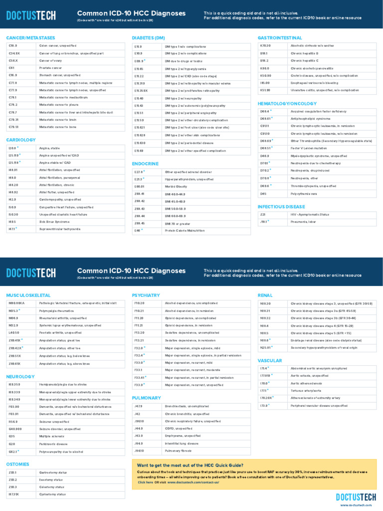 Common ICD10 Diagnoses Normal | PDF | Cancer | Metastasis