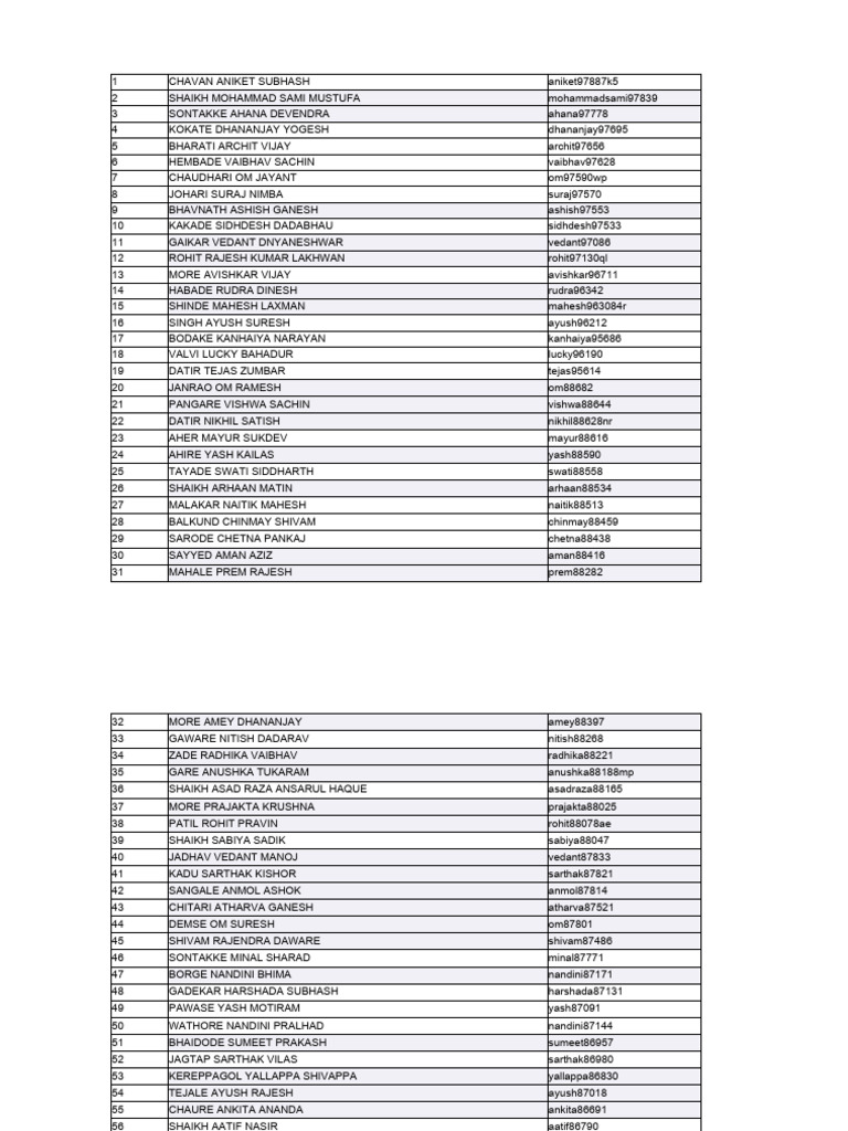 Student Contact List and Details | PDF