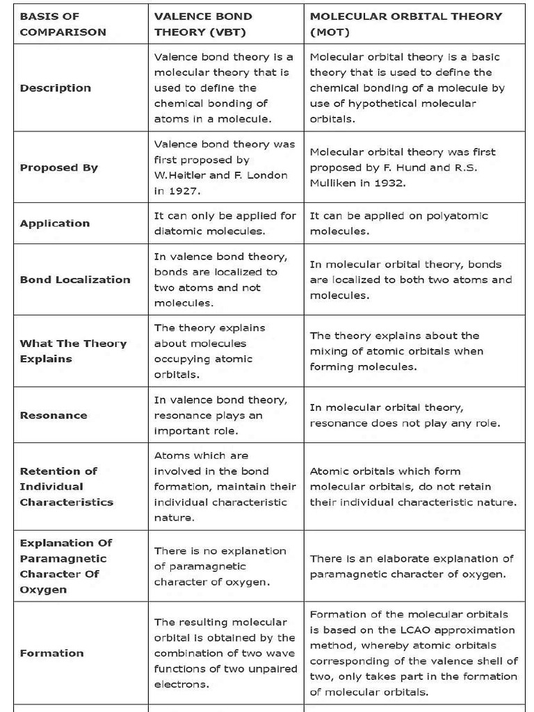 VBT and MOT | PDF