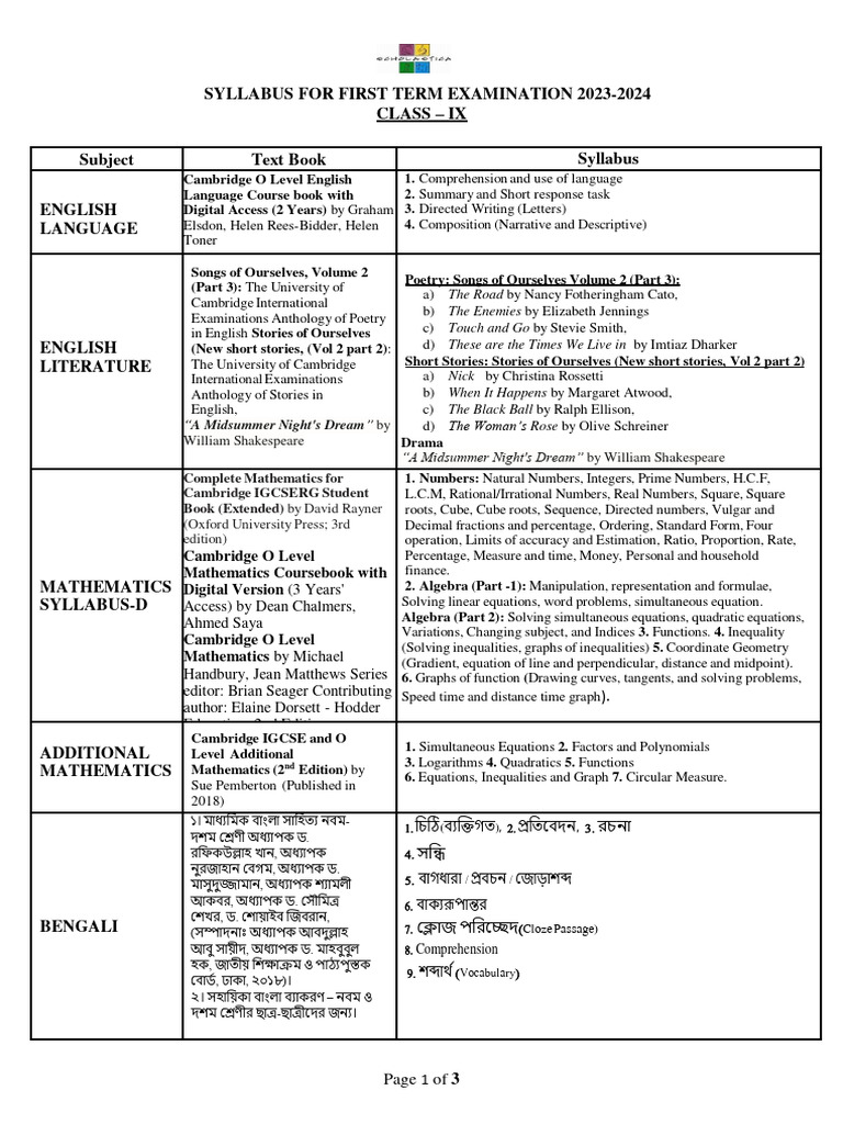 Class 9 Syllabus 2023-2024 Bangladesh | PDF | Equations