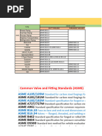 Welding+process Abbreviations+and+full+names | PDF | Welding | Construction