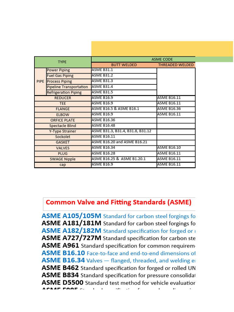 Codes: Common Valve and Fitting Standards (ASME) | PDF | Pipe (Fluid ...