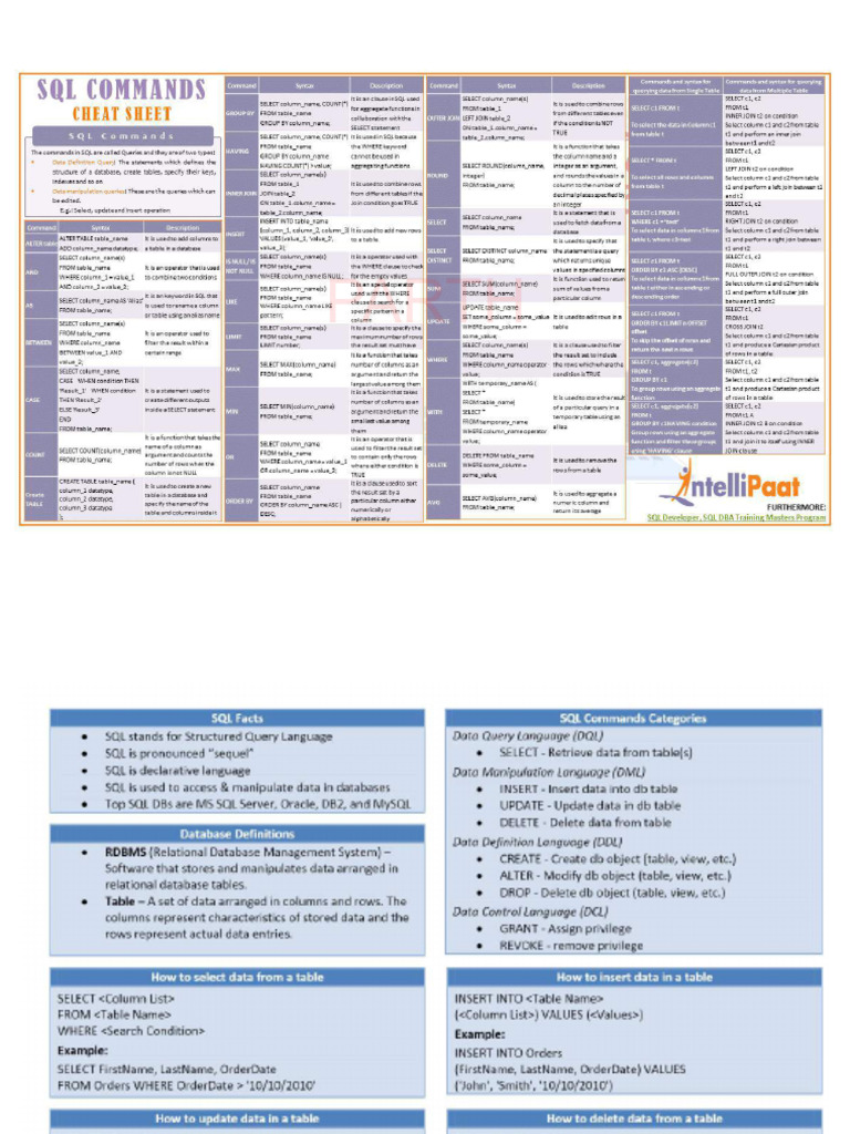 Data Analyst Cheat Sheet FROM Parth Roy | PDF | Normal Distribution | Quartile