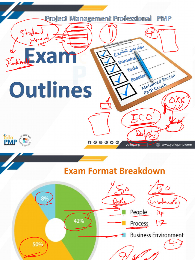 PMP-Exam Outline-Scrawled | PDF