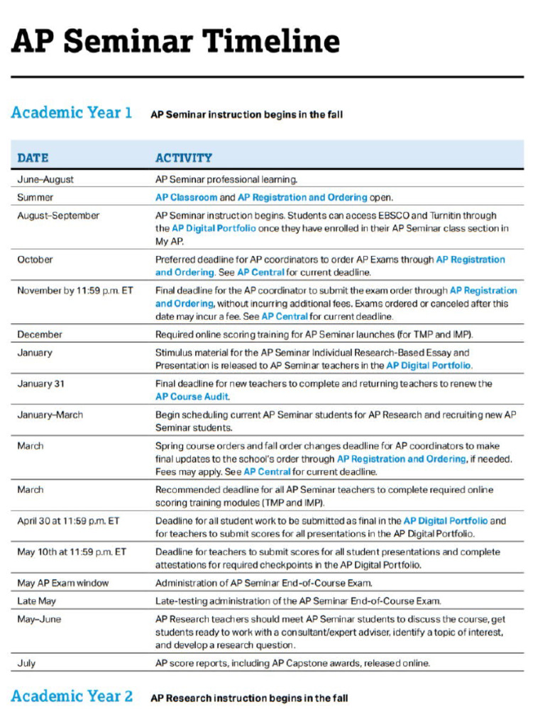 AP Seminar Timeline | PDF