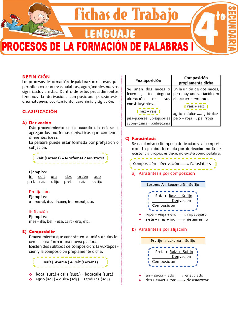 Procesos de La Formacion de Palabras I para Cuarto Grado de Secundaria ...