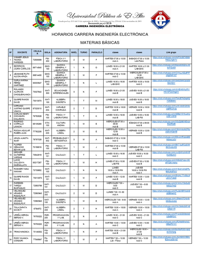 Materias Basicas HorariosFINAL W | PDF | Ciencias fisicas | Ciencias ...