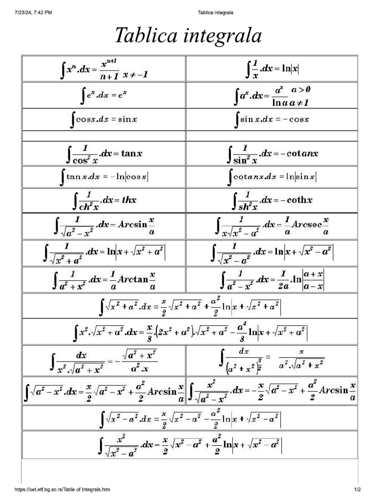 Tablica Integrala | PDF
