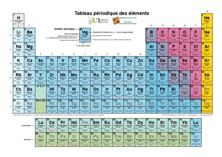 Tableau Periodique Des Elements | PDF | Tableau périodique | Sciences ...