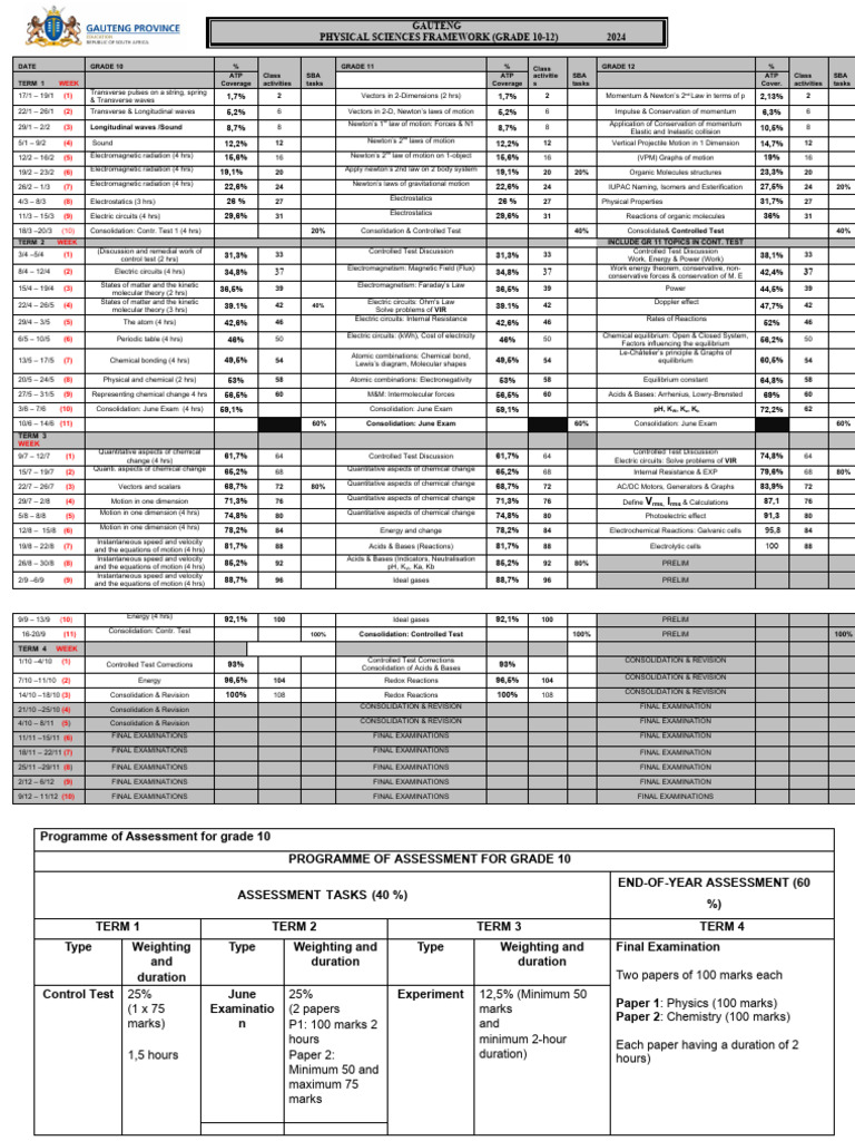 PHSC Subject Framework Poa Gauteng 2024 - 1 | PDF | Momentum | Newton's Laws Of Motion