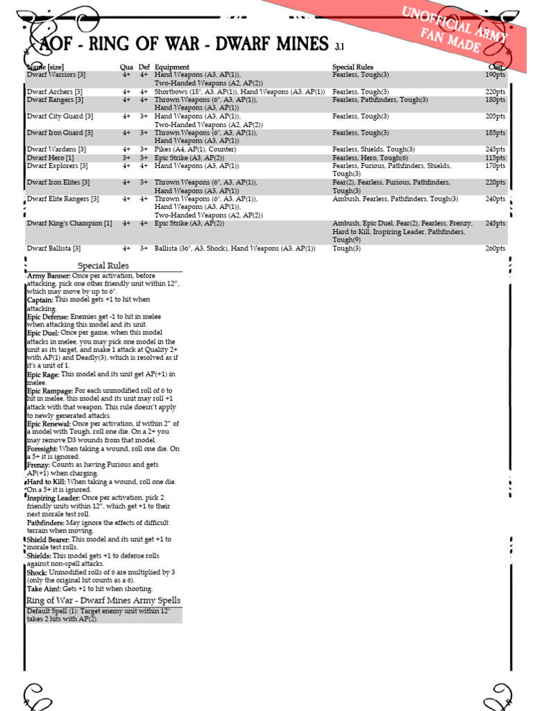 AOF - Ring of War - Dwarf Mines 3.1 | PDF | Military