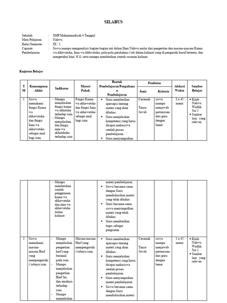 Silabus Nahwu 8 | PDF