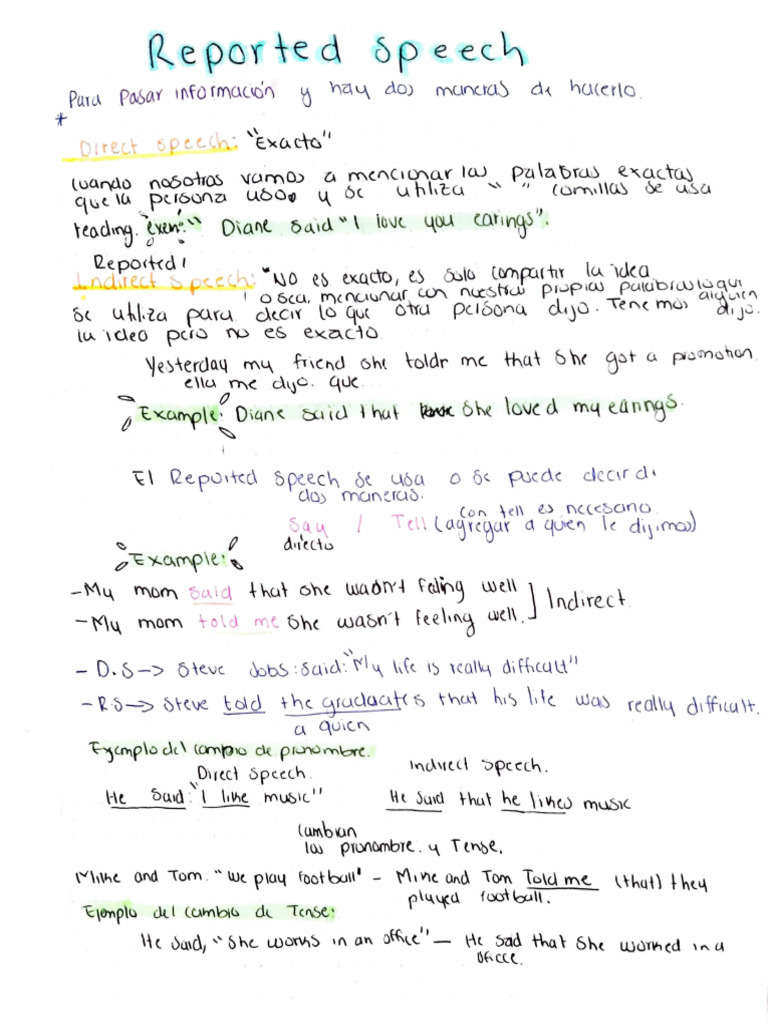 Reported Speech | PDF