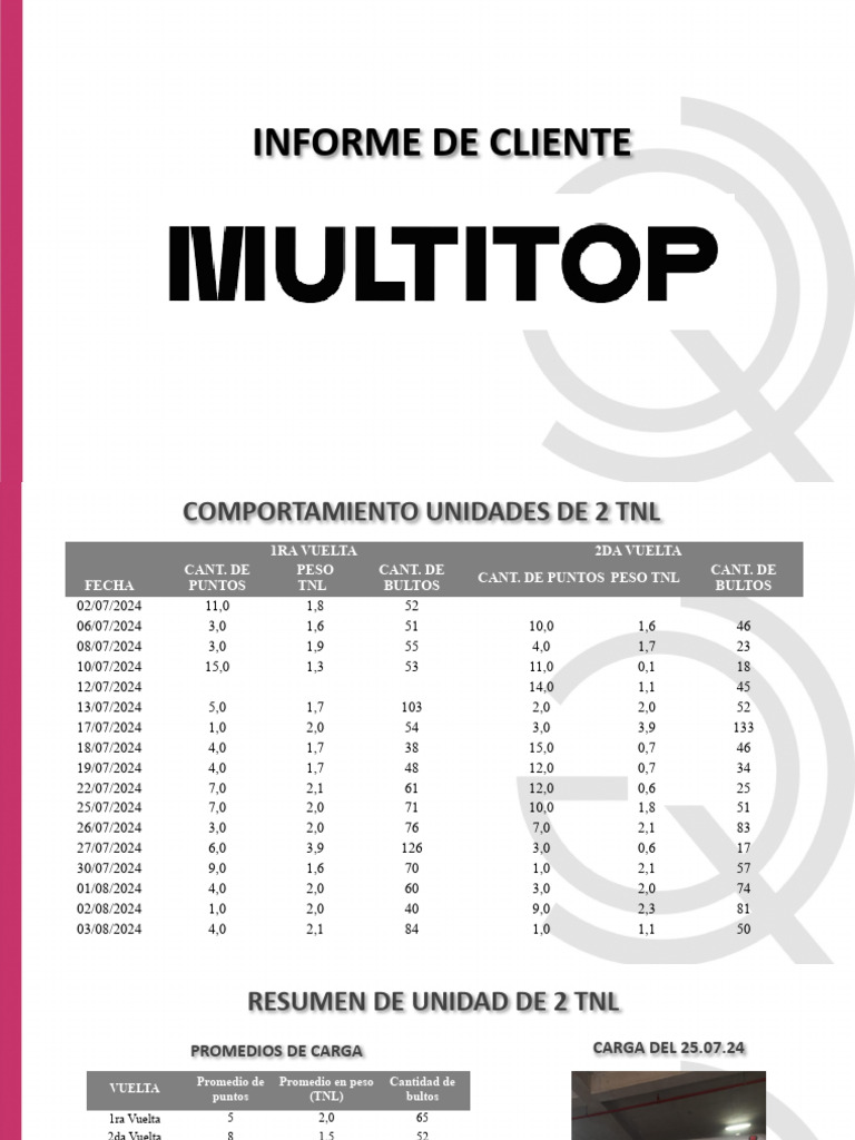 Imforme Multitop - 2.0 | PDF